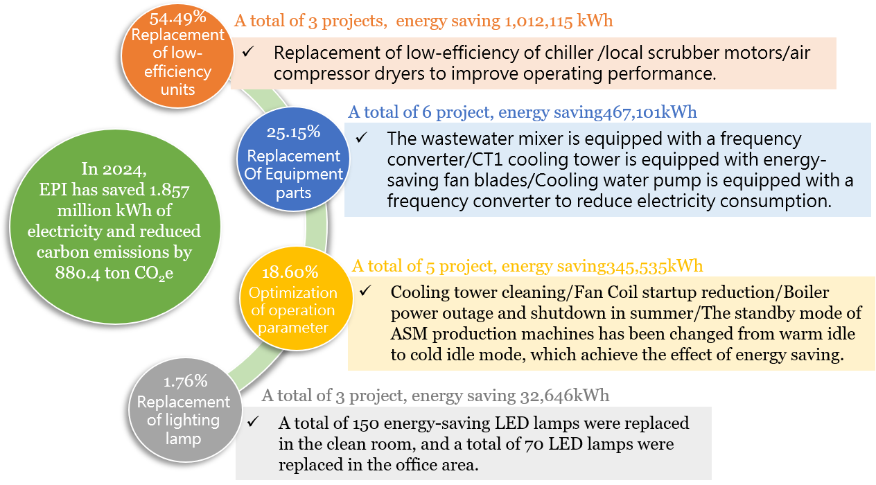 Episil - Precision - Epitaxial wafer,EPI Service